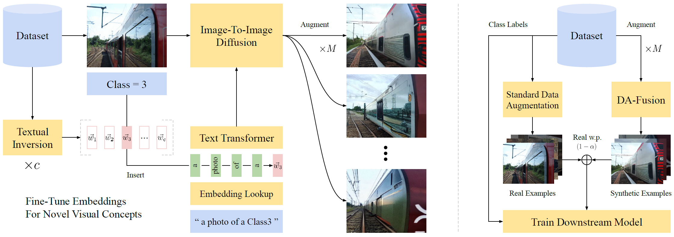 Effective Data Augmentation With Diffusion Models | da-fusion
